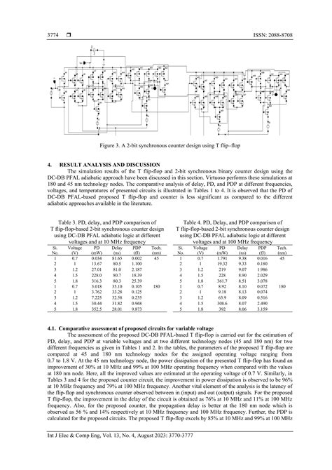 Adiabatic Technique Based Low Power Synchronous Counter Design PDF