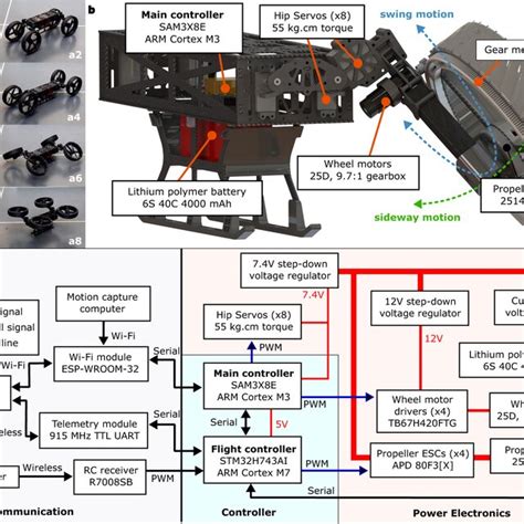 Pdf Multi Modal Mobility Morphobot M4 With Appendage Repurposing For Locomotion Plasticity