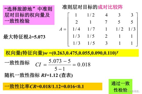 学习数学模型【层次分析法】层次分析法 数学模型 Csdn博客 学习数学模型【层次分析法】层次分析法 数学模型 Csdn博客