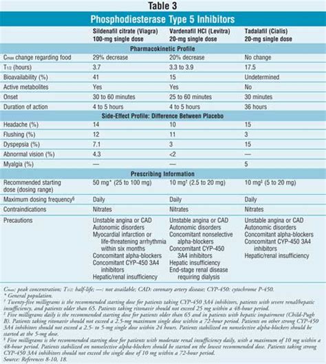 Sex And The Senior Citizen