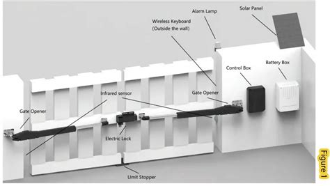 Moonshan SGS Single Swig Gate Opener User Manual
