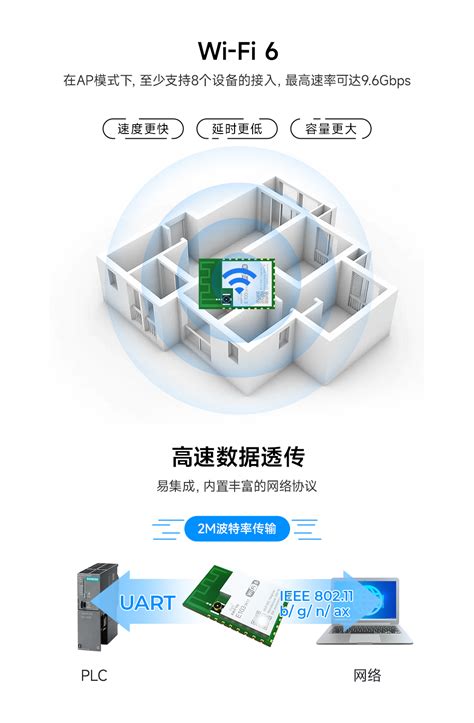 E103 W11 串口转wifi模块 亿佰特双核蓝牙wifi模块