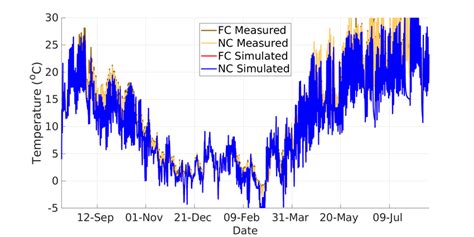 7 Modeled And Measured Dielectric Constant Of Compacted And Download Scientific Diagram