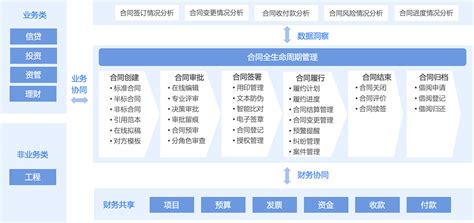 蓝凌智慧合同管理平台