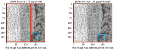 Github Siddhartamukherjeeneu Det Steel Surface Defect Detection This Project Is About