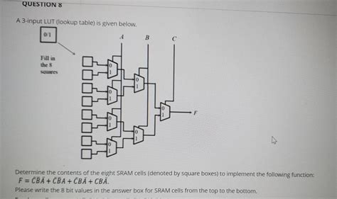 Solved Question 8 A 3 Input Lut Lookup Table Is Given