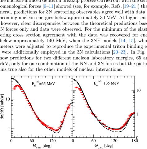 The Elastic Differential Nucleon Deuteron Cross Section As A Function