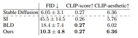 論文まとめMultiDiffusion Fusing Diffusion Paths for Controlled