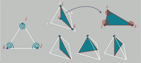 Structure Analogy Mesh Motion Deformation Approaches Download