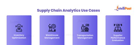 What Is Supply Chain Analytics And Why Is It Important