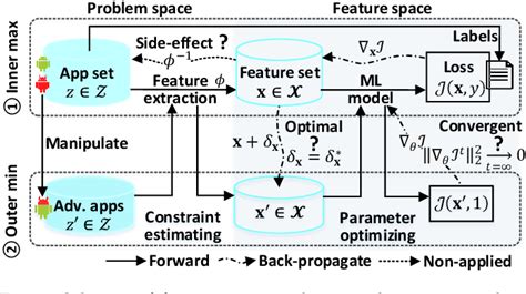 Pad Towards Principled Adversarial Malware Detection Against Evasion