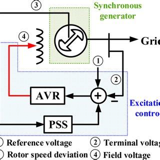Schematic Of The Proposed Generators Connected In Parallel Download Scientific Diagram