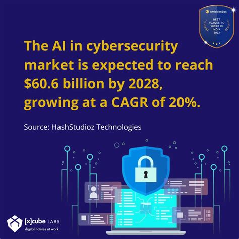 X Cube Labs On Linkedin Contact X Cube Labs Office Address Phone And Email