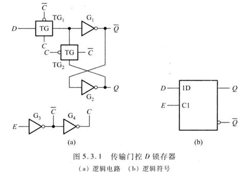 存储电路专题 触发器 知乎