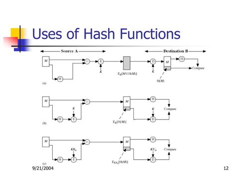 Ppt Message Authentication Network Systems Security Powerpoint