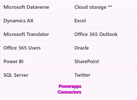 Powerapps Expert Powerappsdeveloper • Instagram Photos And Videos