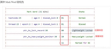 并发编程之五：synchronized底层原理、monitor、轻量级锁、偏向锁、watinotifynotifyall、join、状态转换wati Java Csdn博客