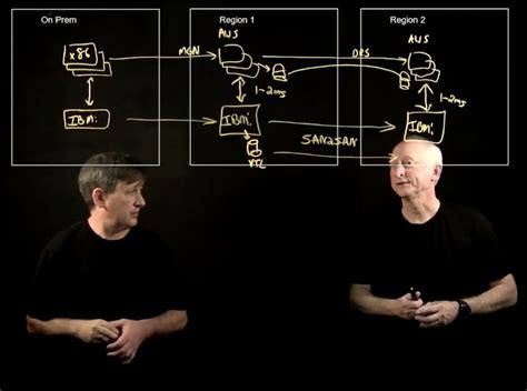 Migrating And Modernizing Jd Edwards From Ibm I To Aws Connectria