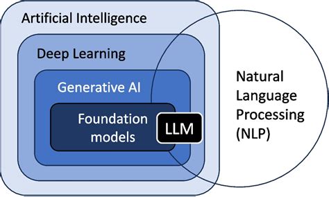 Capabilities And Limitations Of Ai Large Language Models Llms For Materials Criticality
