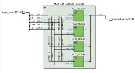 100daysofrtl 100daysofrtl Rtldesign Quartusprime Digitalcircuit Verilog Systemverilog