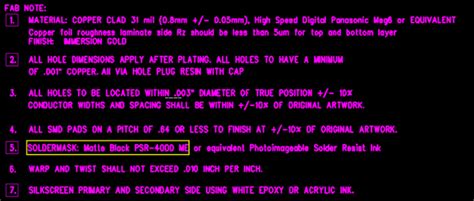 What Are Gerber Files And How Pcb Manufacturers Use Them