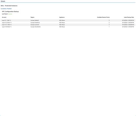 Protected Cloud Networks Backup Report Veeam Service Provider Console Guide