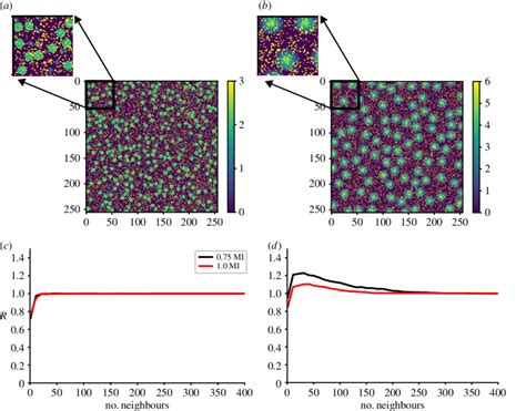 Nonlinear Spatial Forecasting Results From Analysis Of Surrogate Download Scientific Diagram
