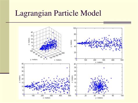 Ppt Simulating The Dispersion Of Rotor Wash Entrained Dust Powerpoint