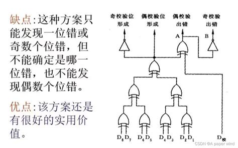 奇偶检验原理及逻辑图plc奇偶校验 Csdn博客