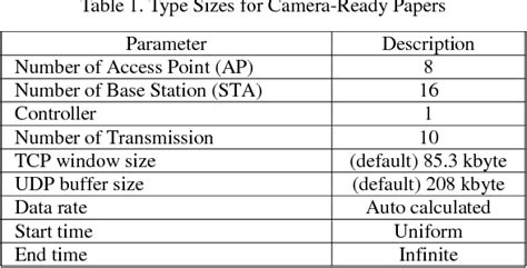 Table 1 From Analysis Of Qos In Software Defined Wireless Network With