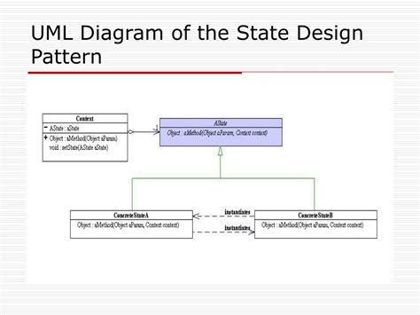 Ppt The State Design Pattern Powerpoint Presentation Free Download Id6650164