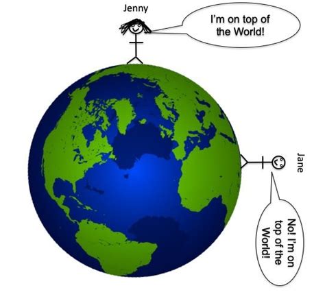 Physics Teaching Resources The Science Teacher