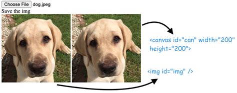 JavaScript Invert The Colors Of A Picture On A Canvas