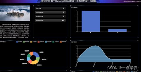 基于pythonhadoop的热点新闻大数据分析可视化系统设计与实现基于hadoop的热点新闻分析系统的设计与实现 Csdn博客