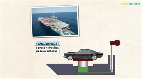 Aplicații Ale Legii Lui Pascal Fizică Clasa A 7 A