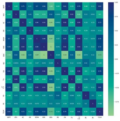 Fractal And Fractional An Open Access Journal From Mdpi