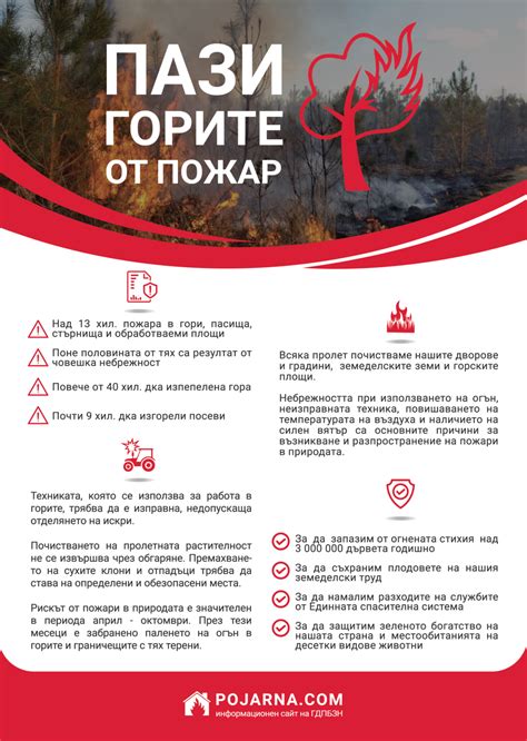 Столична община район Овча купел адрес гр София 1618 бул Цар Борис Iii