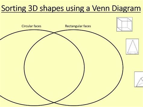 3d Shapes Attributes Chart A Visual Reference Of Charts Chart Master