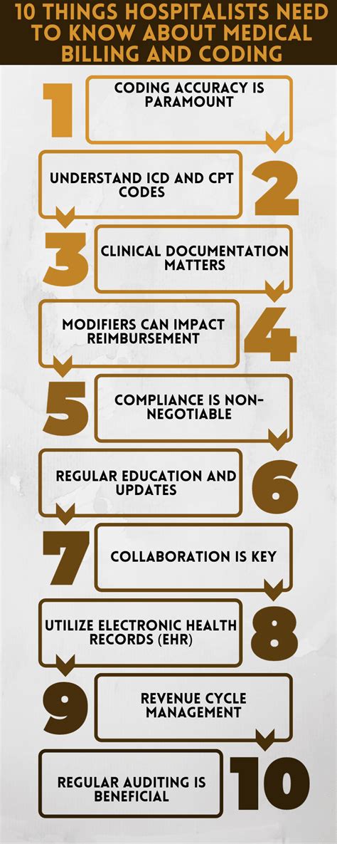Things Hospitalists Needs To Know About Medical Billing And Coding