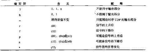 Verilog Hdl 用户自定义原语verilog Table Csdn博客 Verilog Hdl 用户自定义原语verilog Table Csdn博客