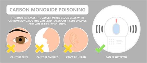 The Silent Threat Where To Place Carbon Monoxide Detector For Maximum