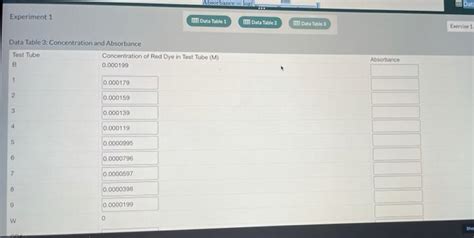 Solved Find The Absorbance For Data Table 3 Then Create A