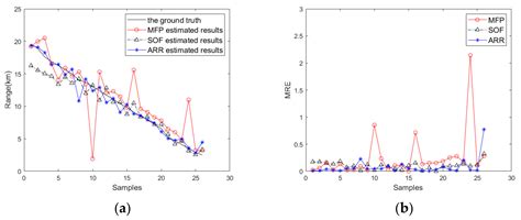 A Hybridsource Ranging Method In Shallow Water Using Modal Dispersion Based On Deep Learning