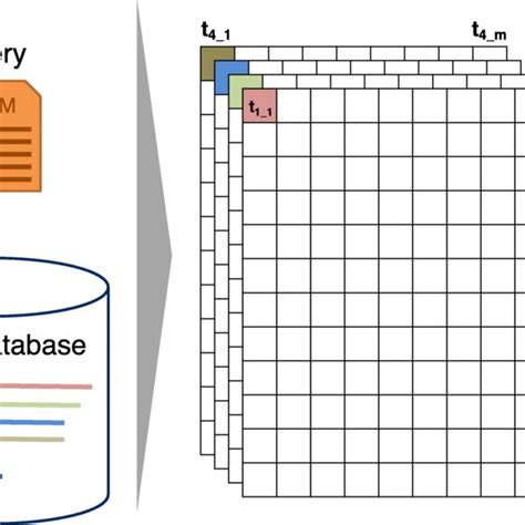 simd parallelization over target profile hmms batches of 4 or 8 download scientific diagram