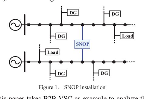 Figure 1 From A Hybrid Optimization Algorithm For Distribution Network Coordinated Operation