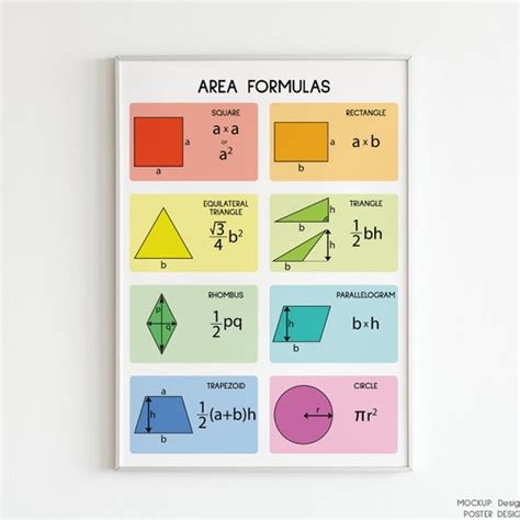 AREA FORMULAS Geometry Geometric Shapes Educational Poster Etsy