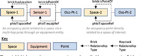 Figure 1 From Development And Application Of Schema Based Occupant Centric Building Performance