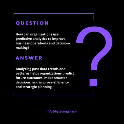 Byte Surge On Linkedin Dataanalytics Businessintelligence Bytesurge