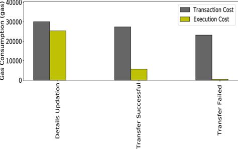 Iot Device Functions Costs Download Scientific Diagram