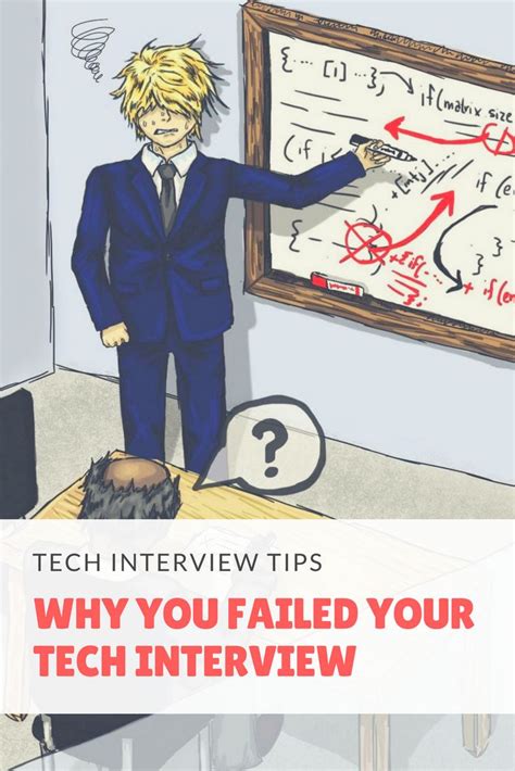 Become A Coding Interview Pro